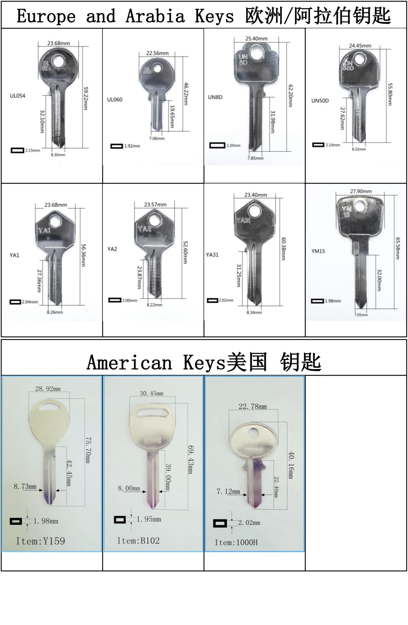 Top Key Blanks in China - Best Key blanks Manufacturer - Wah Lin Parts